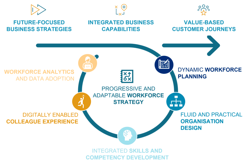 Workforce And Organisation - Jcurv