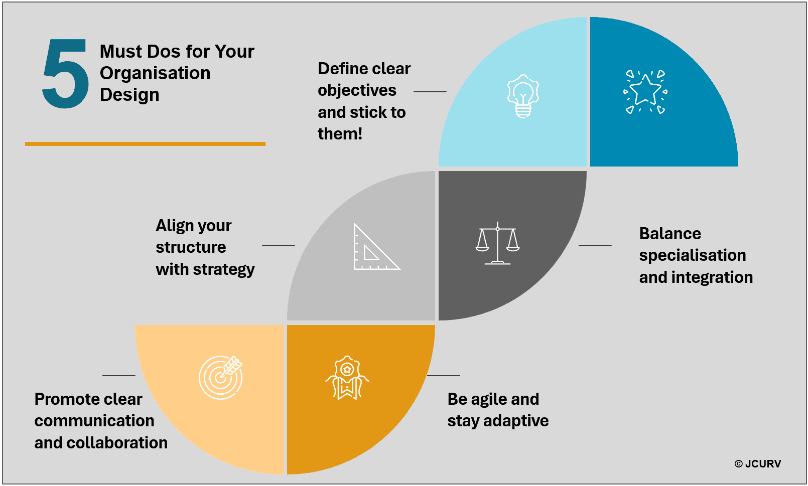 Five Must Do’s For Your Organisation Design - Jcurv