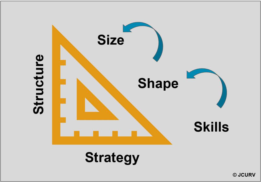 Five Must Do’s For Your Organisation Design - Jcurv